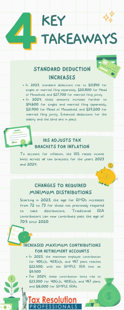 Maximizing Your Refund: 2024 Tax Law Changes